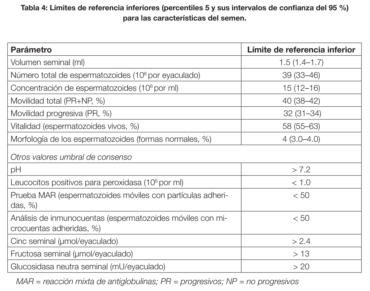 Esterilidad - Dr. José María Muñoz Conde | Ginecólogo en Carmona