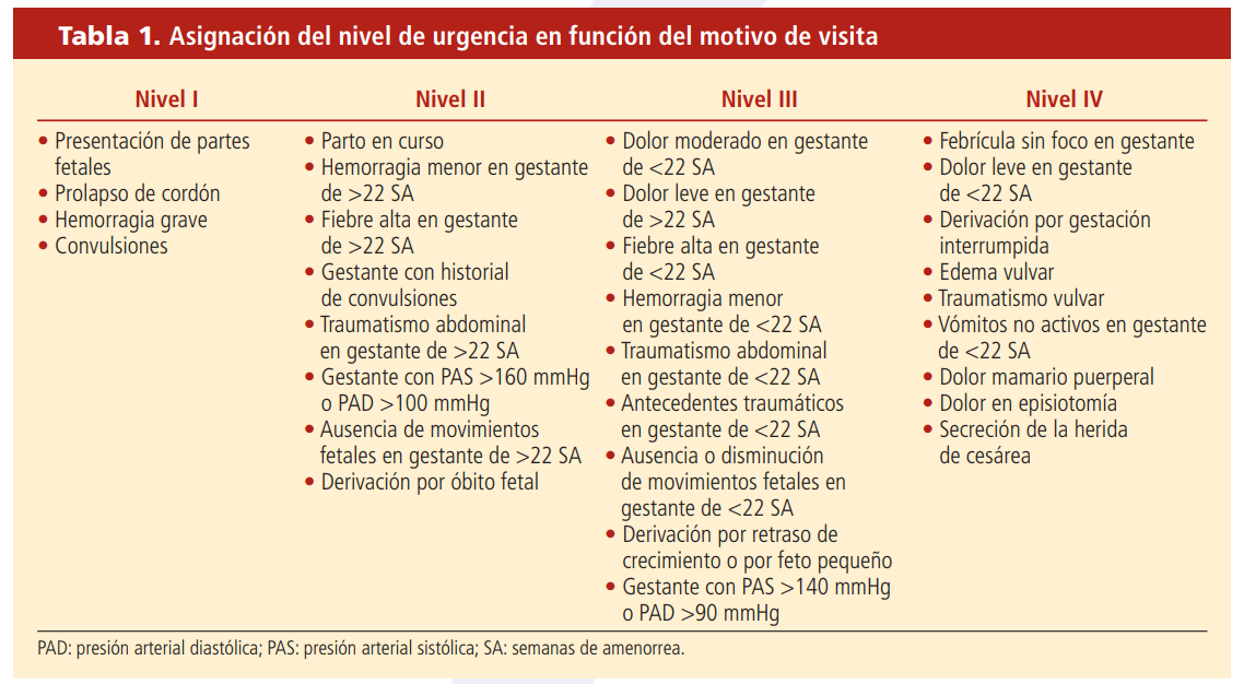 Triaje, Triaje Obstétrico - Dr. José María Muñoz Conde | Ginecólogo en ...